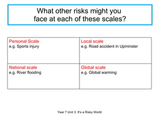 Risky World Intro Lesson | PPT