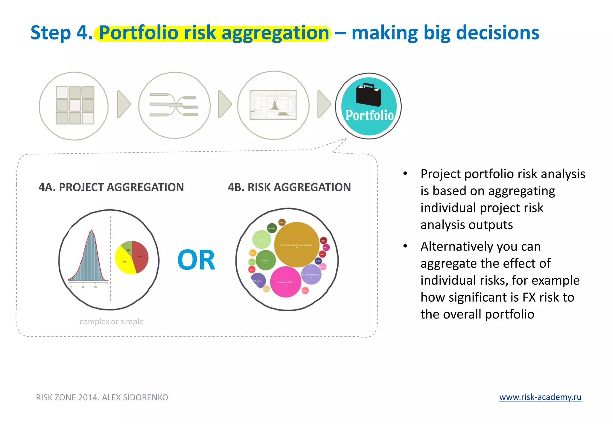 Quantitative risk analysis in project management | PDF