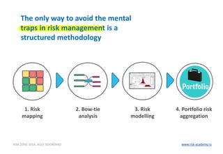 Quantitative risk analysis in project management | PDF