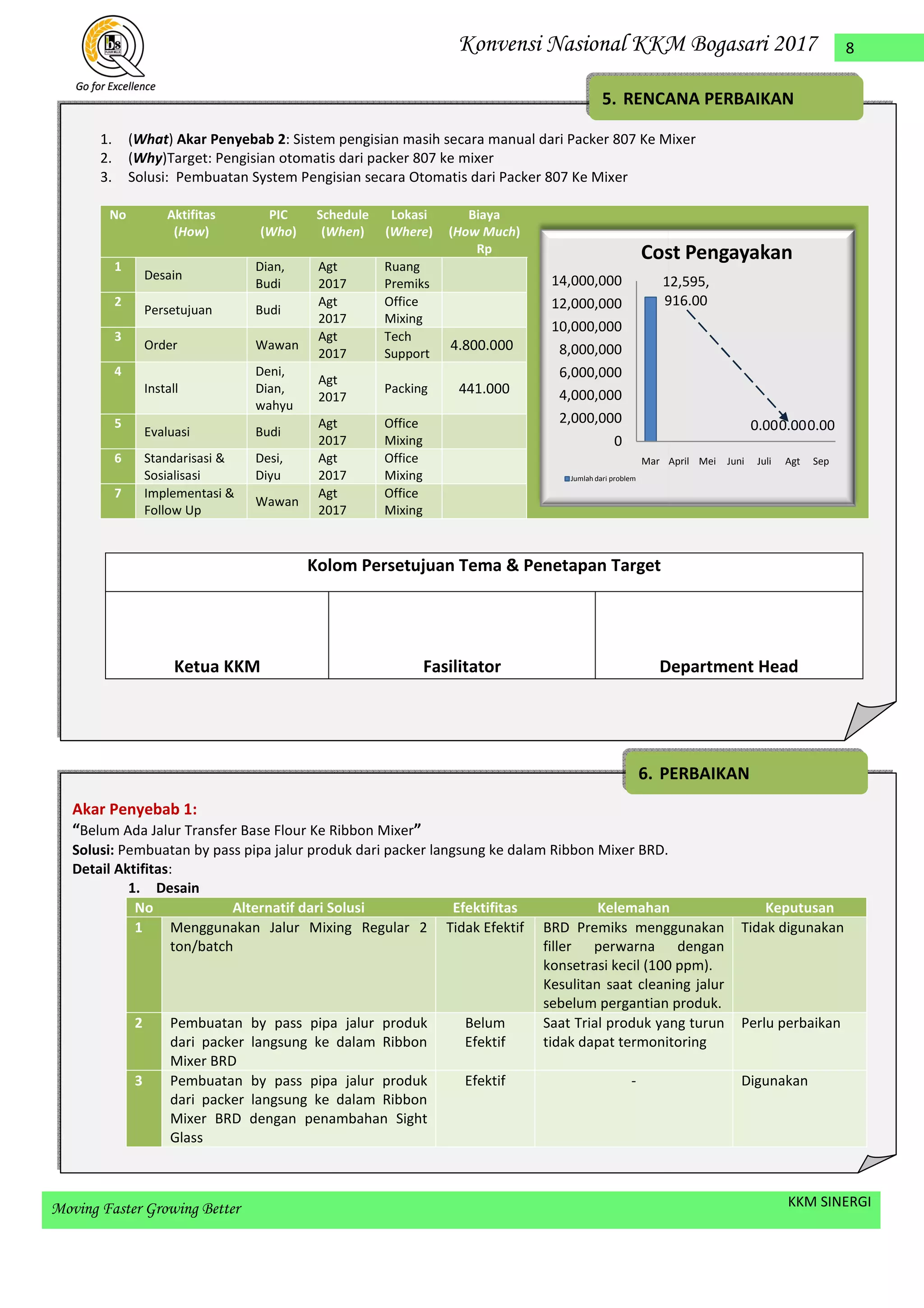 KKM Sinergi 2017 - Bogasari Plant Cibitung | PDF
