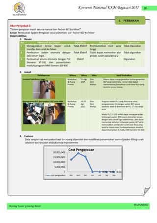 KKM Sinergi 2017 - Bogasari Plant Cibitung | PDF