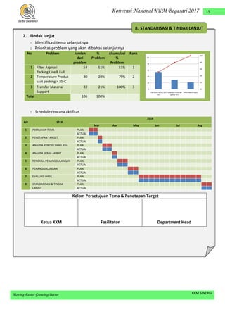 KKM Sinergi 2017 - Bogasari Plant Cibitung | PDF