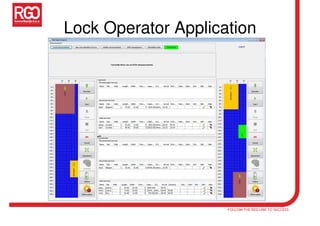 RIS lock mangement system RGO | PPT