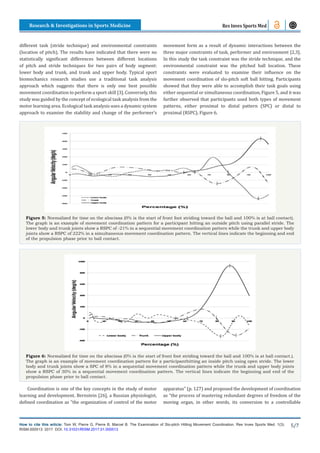 The Examination of Slo-pitch Hitting Movement Coordination_ Crimson ...