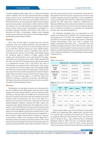 Crimson Publishers: The Effect of Intermittent Capillary Blood Sampling ...