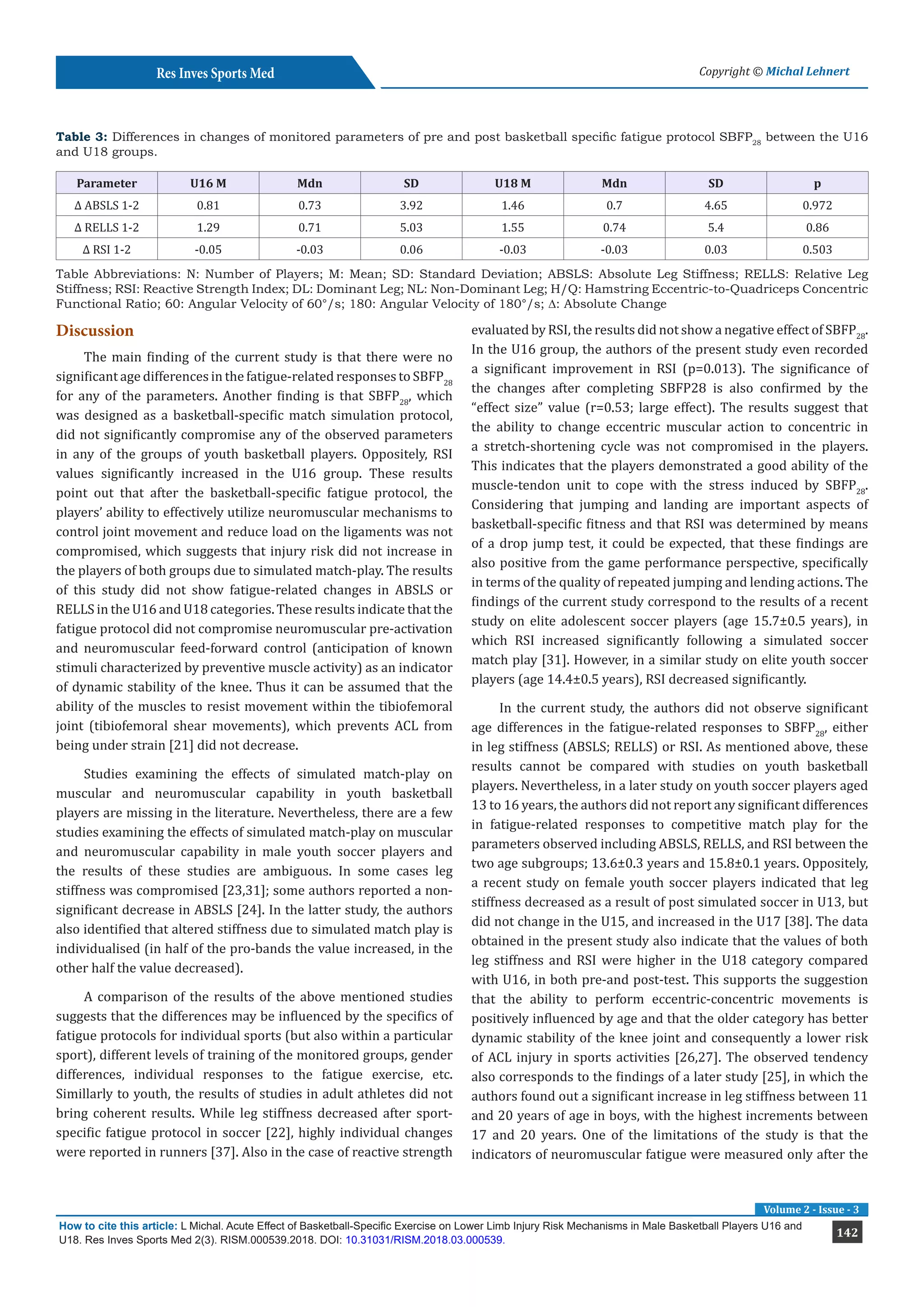 Acute Effect of Basketball-Specific Exercise on Lower Limb Injury Risk ...