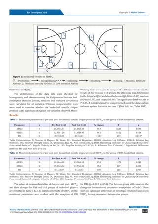 Acute Effect of Basketball-Specific Exercise on Lower Limb Injury Risk ...