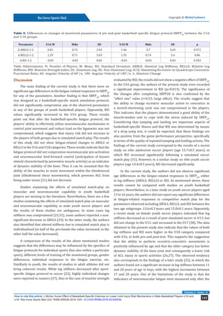 Acute Effect of Basketball-Specific Exercise on Lower Limb Injury Risk ...