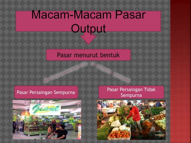 EKONOMI : Pasar Input dan Pasar Output ( kelas-X ) | PPTX