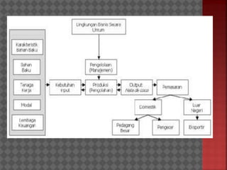 EKONOMI : Pasar Input dan Pasar Output ( kelas-X ) | PPTX