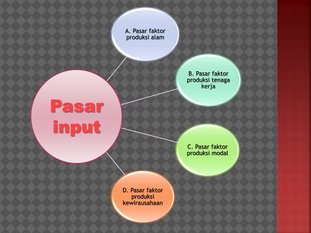 EKONOMI : Pasar Input dan Pasar Output ( kelas-X ) | PPTX