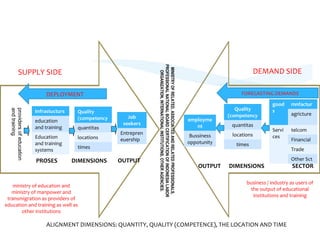 What Labor Market and Education Policies are successful to provide good ...