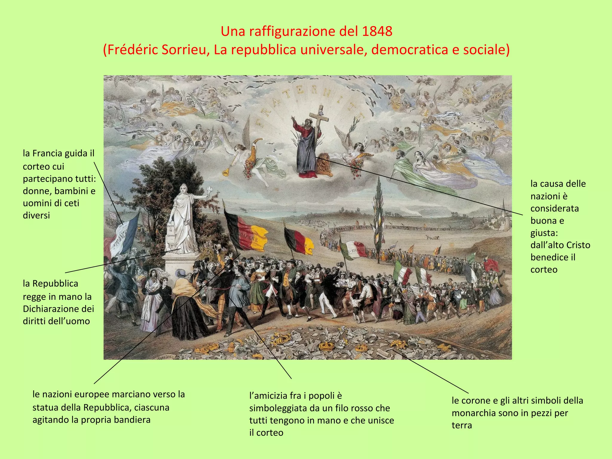 Risorgimento 2 patrioti 48 | PPT