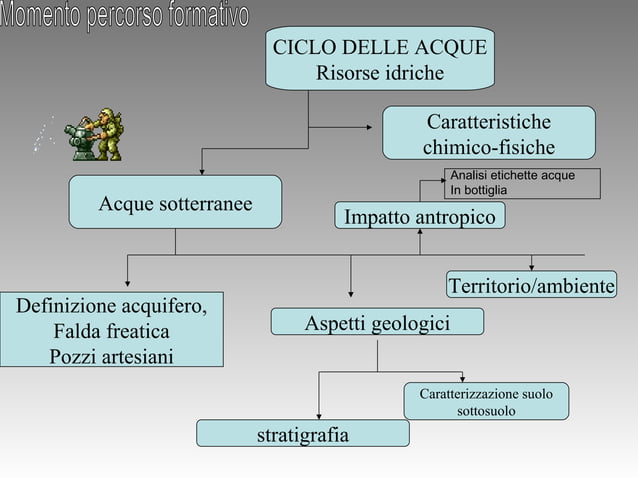 Risorse idriche workproject | PPT | Geology | Science