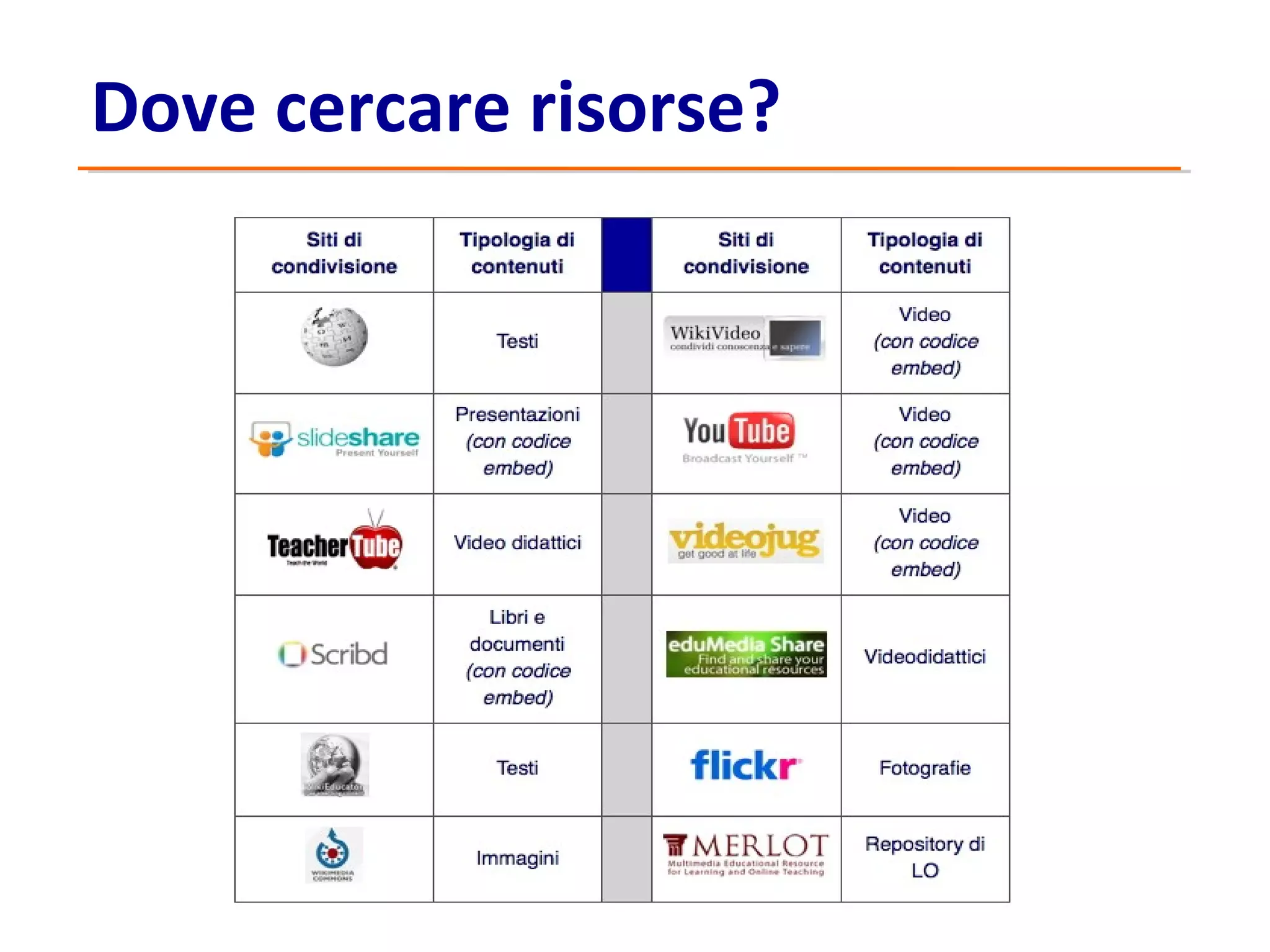 Risorse digitali e repository | PPT