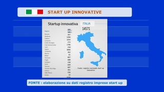 Start up Innovative 12 Ottobre 2022 | PPT