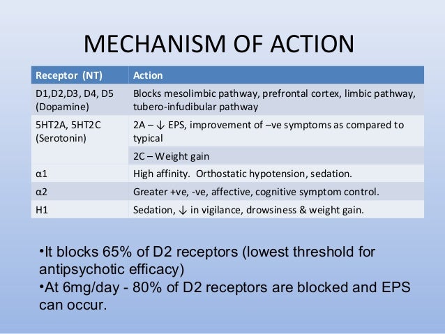 Risperidone by Dr Sarang Pandit