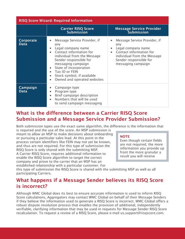 RISQ Score Overview | PDF