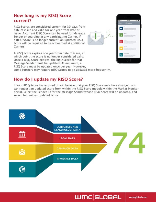 RISQ Score Overview | PDF