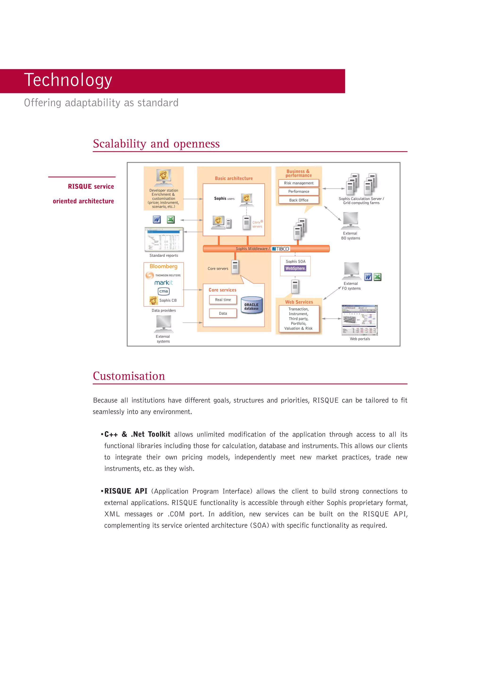 Sophis RISQUE Brochure | PDF