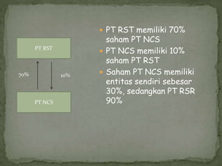 Ristiani pertiwi 12.03.4095 (tugas 6) | PPTX
