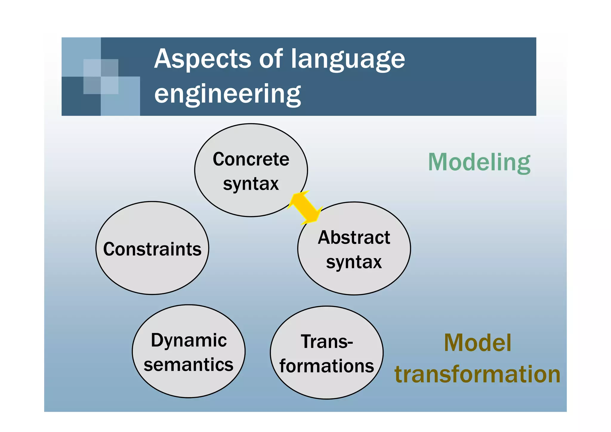 Challenges for advanced domain-specific frameworks | PDF | Graphics Software | Computer Software ...