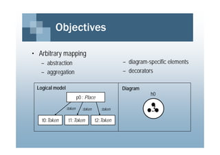 Challenges for advanced domain-specific frameworks | PDF | Graphics ...