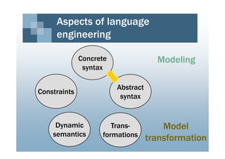 Challenges for advanced domain-specific frameworks | PDF | Graphics Software | Computer Software ...