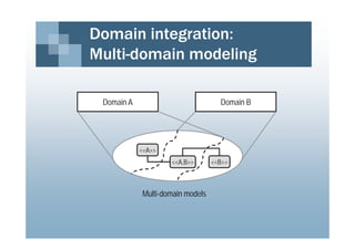 Challenges for advanced domain-specific frameworks | PDF | Graphics Software | Computer Software ...