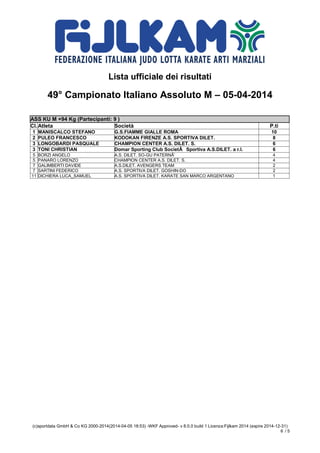 Risultati assoluti kumite_maschili_2014 | PDF