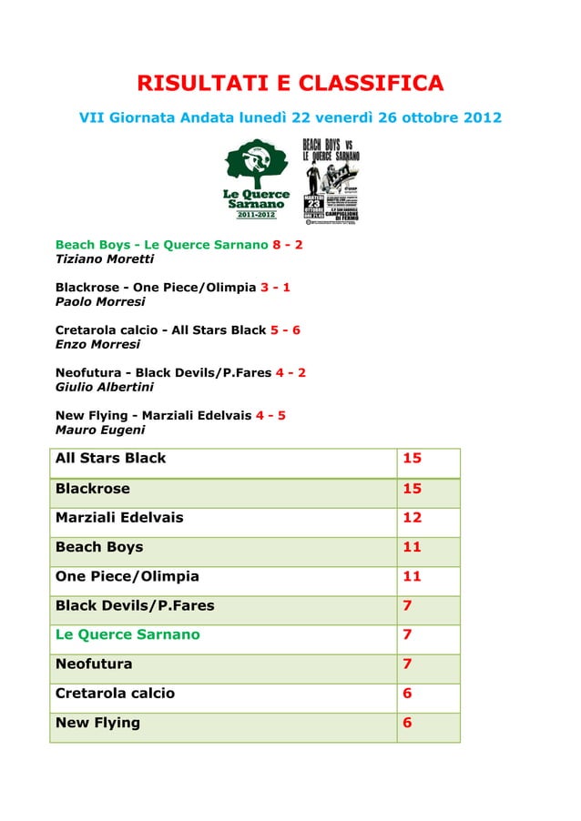 Risultati e Classifica VII Giornata Andata | PDF