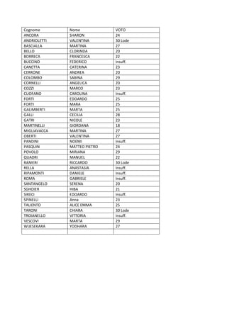 Risultati esame23 02 16 | PDF