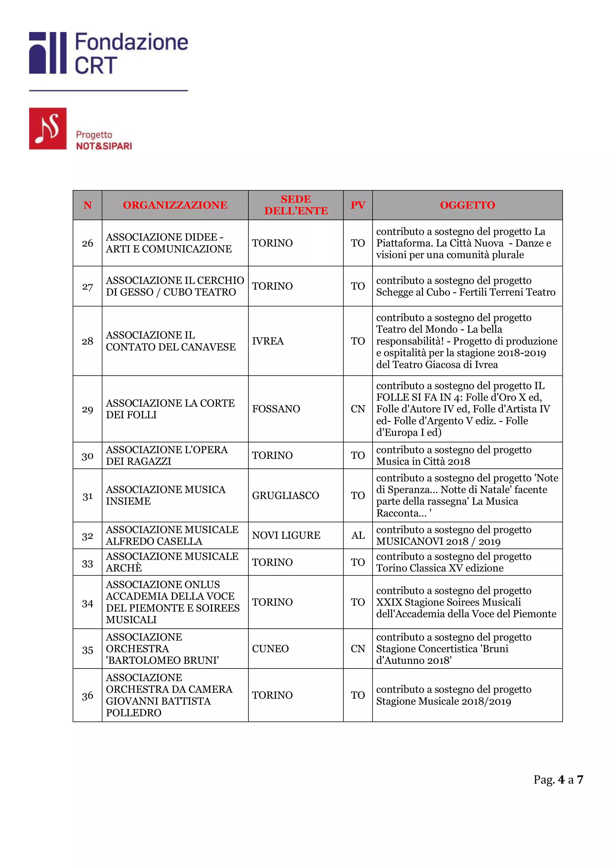 Note & Sipari 2018 | PDF