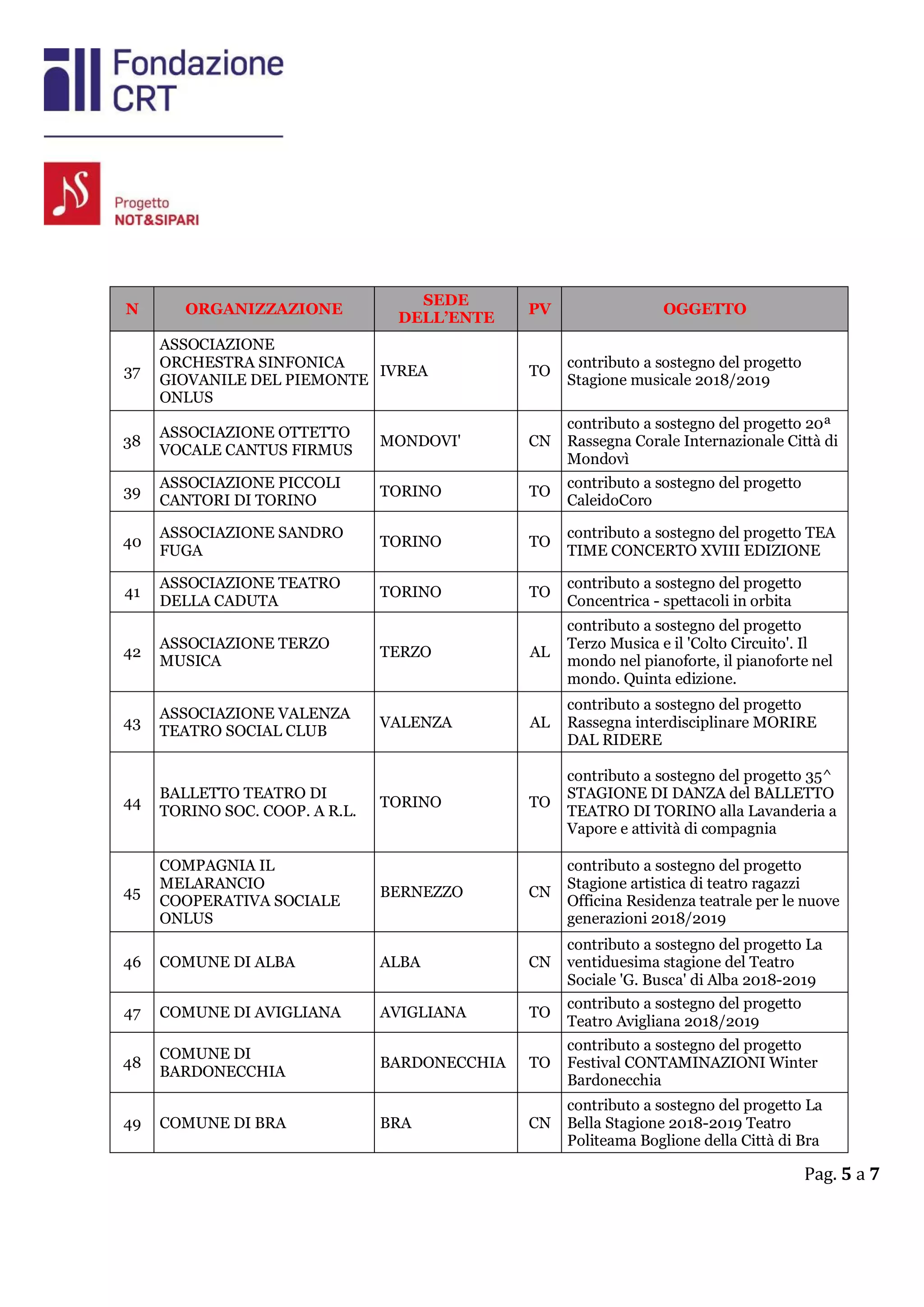 Note & Sipari 2018 | PDF