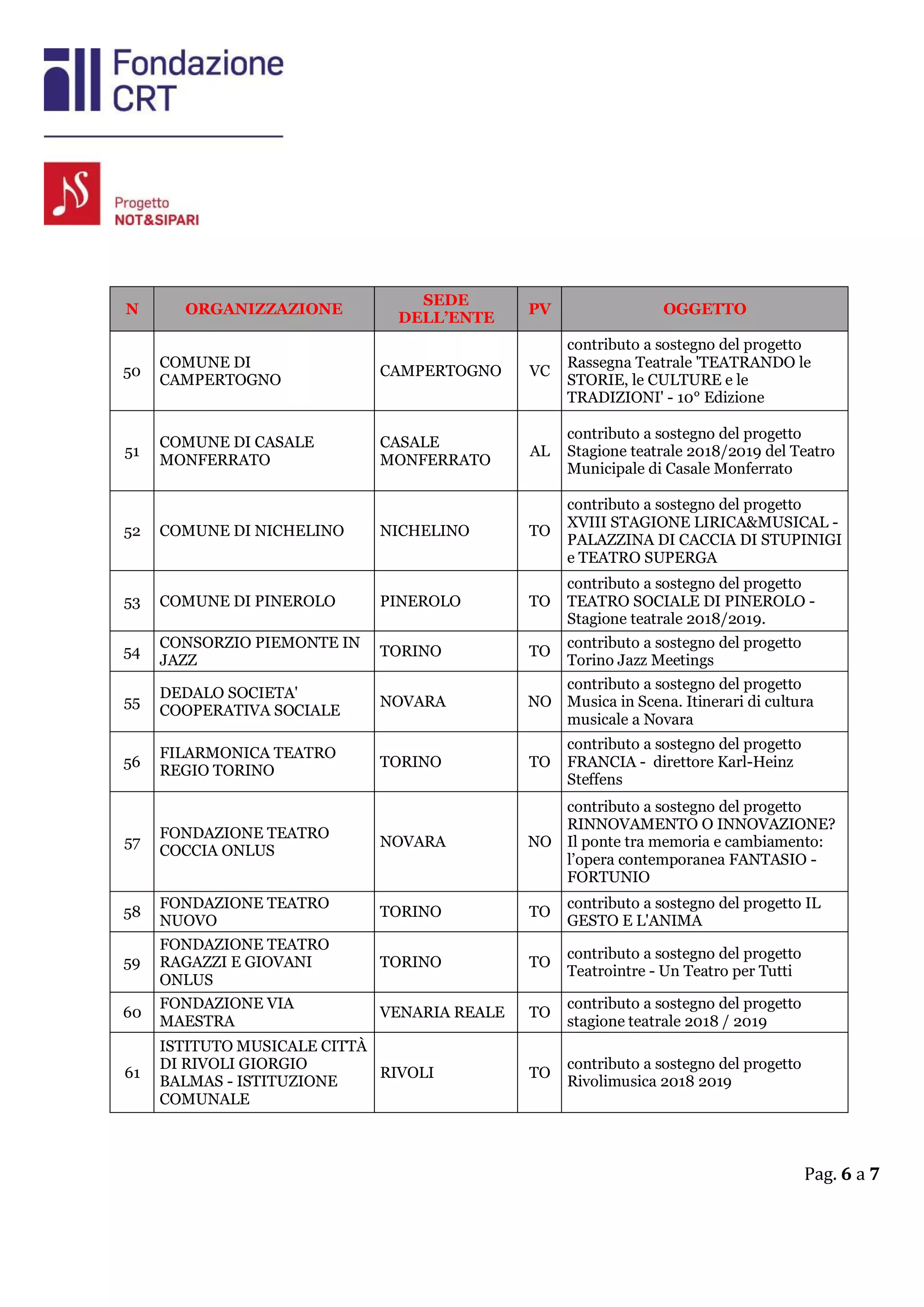 Note & Sipari 2018 | PDF