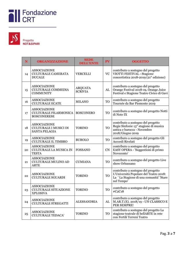 Note & Sipari 2018 | PDF