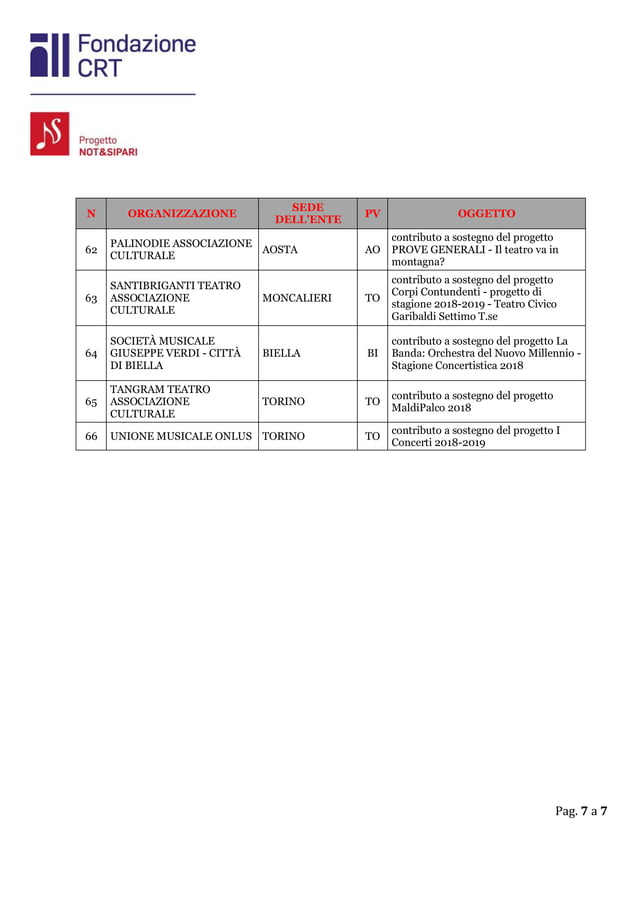 Note & Sipari 2018 | PDF