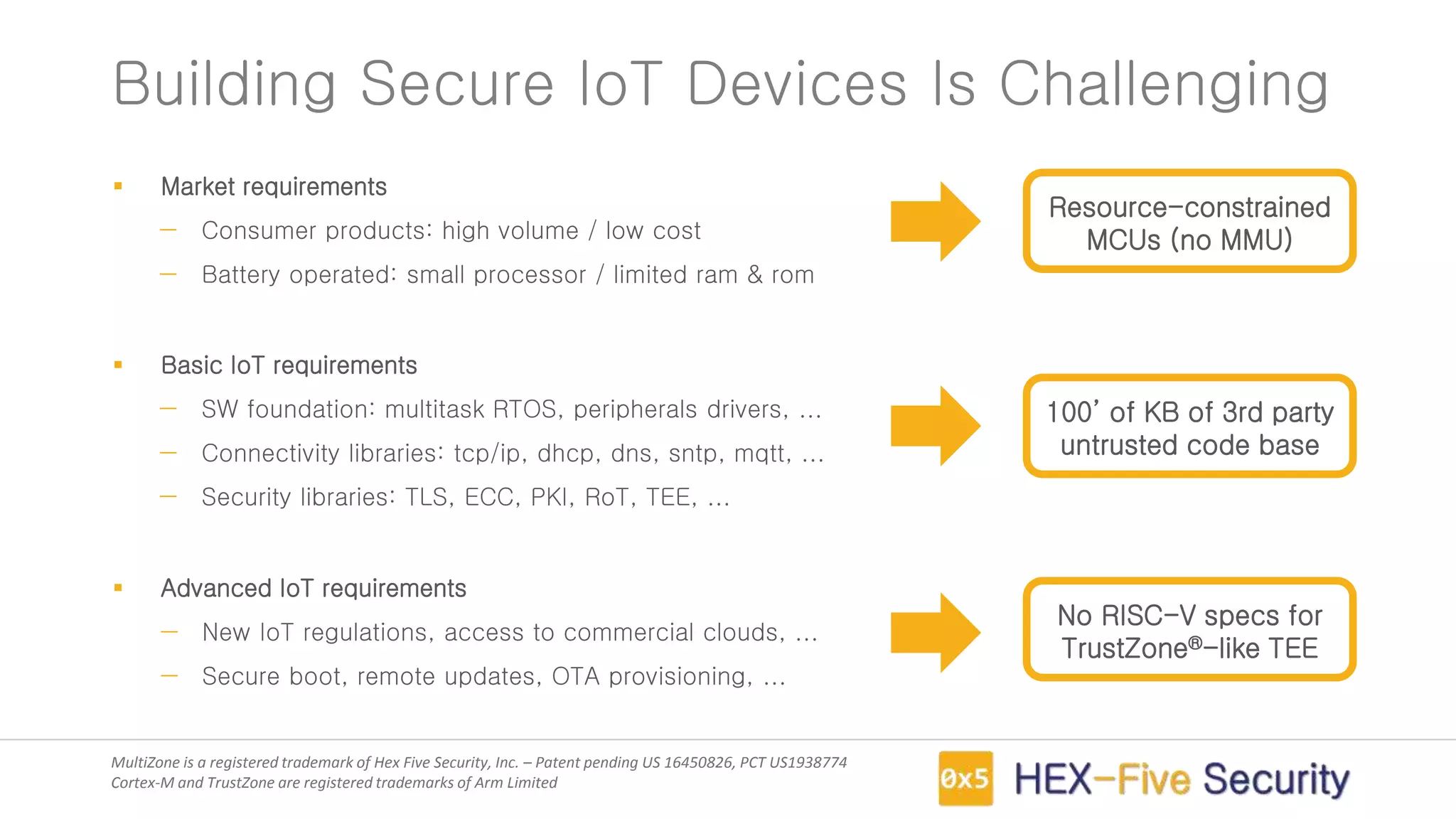RISC-V 30906 hex five multi_zone iot firmware | PPT