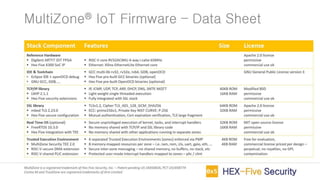 RISC-V 30906 hex five multi_zone iot firmware | PPT