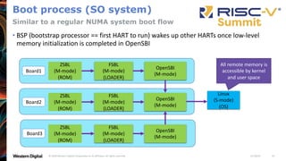 RISC-V 30908 patra | PDF