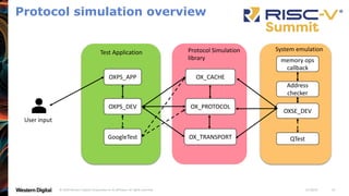 RISC-V 30908 patra | PDF