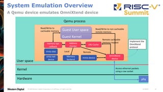 RISC-V 30908 patra | PDF