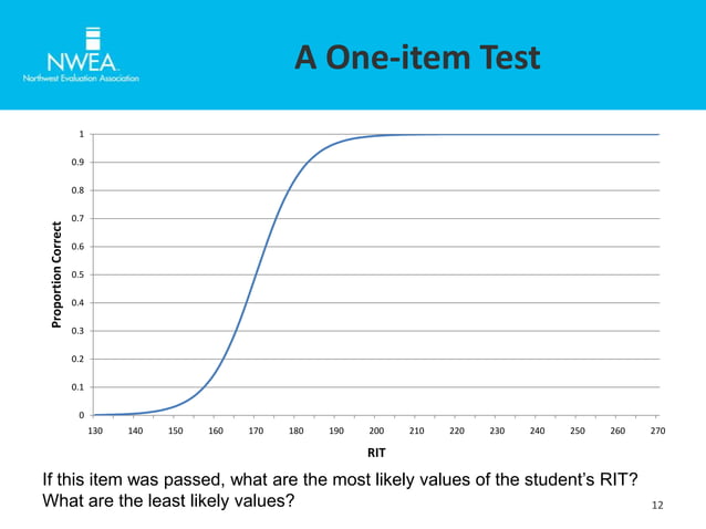 RIT 101: Understanding Scores From MAP | PPTX | Standardized Testing ...