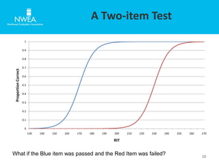 RIT 101: Understanding Scores From MAP | PPTX | Standardized Testing ...
