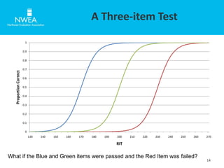 RIT 101: Understanding Scores From MAP | PPTX | Standardized Testing ...