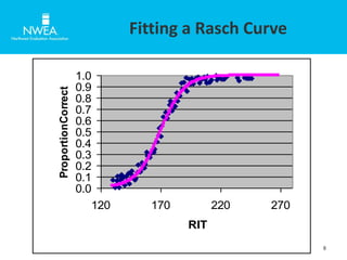 RIT 101: Understanding Scores From MAP | PPTX | Standardized Testing ...