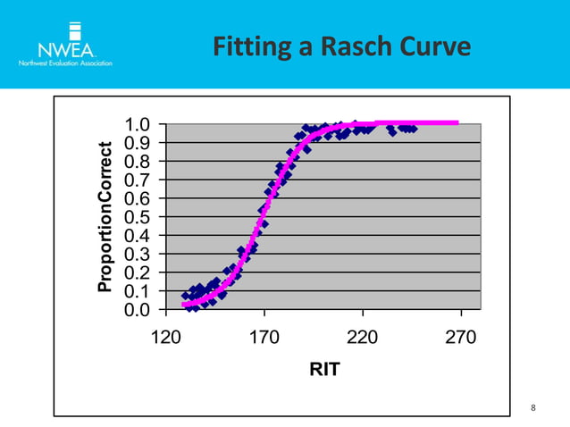 RIT 101: Understanding Scores From MAP | PPTX | Standardized Testing ...