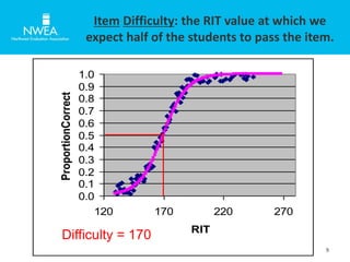 RIT 101: Understanding Scores From MAP | PPTX | Standardized Testing ...