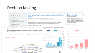 Interfacing Chatbot with Data Retrieval and Analytics Queries for Decision Making | PPT