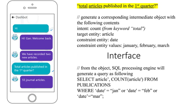 Interfacing Chatbot with Data Retrieval and Analytics Queries for Decision Making | PPT